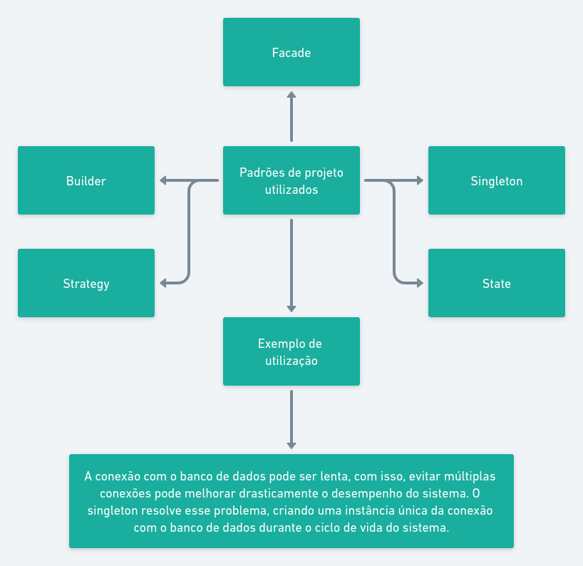 MyUni - Arquitetura e padrões de projeto